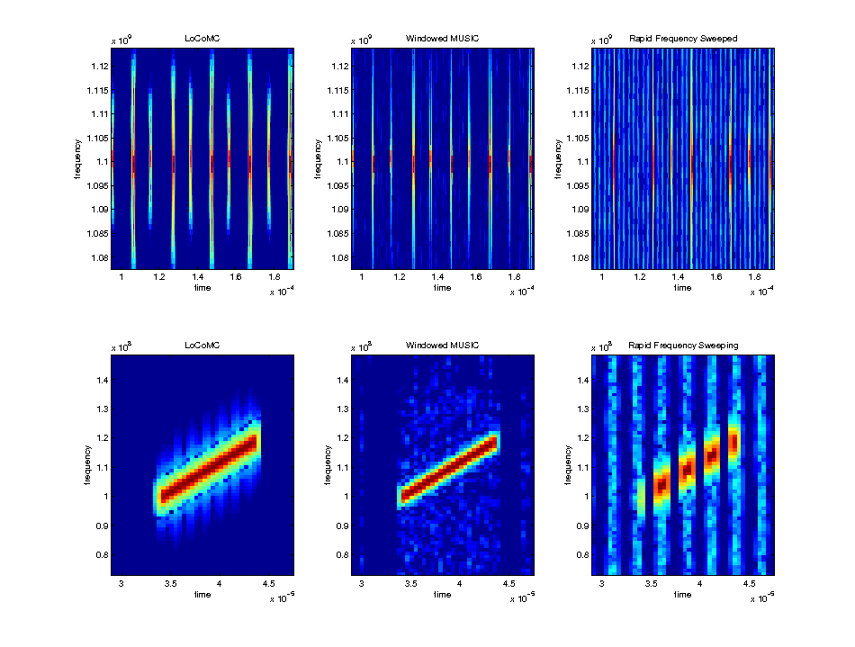 E_WP1: Sparse Representations and Compressed Sensing | University Defence Research Collaboration ...