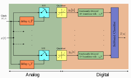 E_WP1: Sparse Representations and Compressed Sensing | University Defence Research Collaboration ...